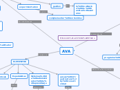 AVA - Concept Map